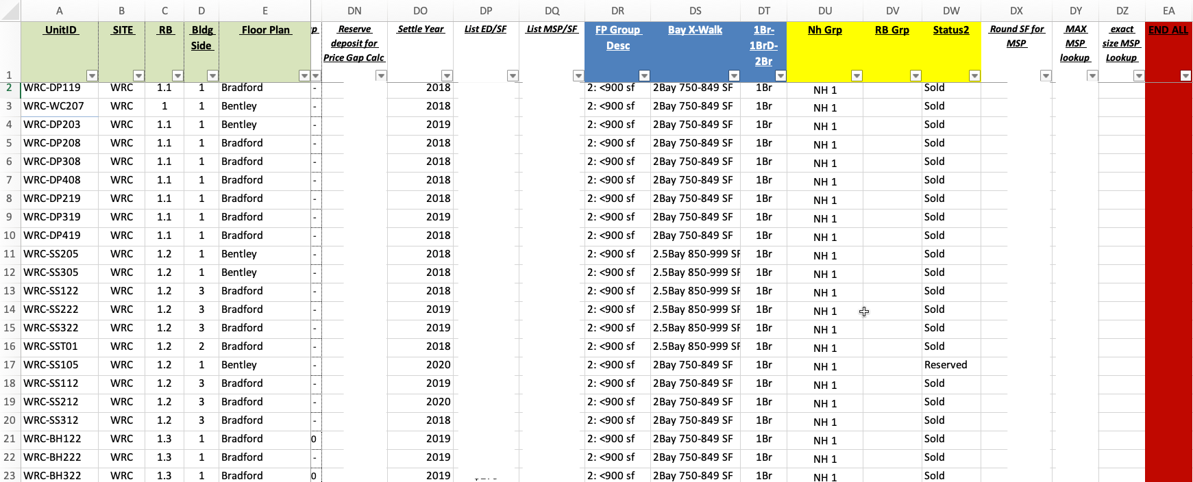 Salesforce Inventory Management Success Story: Erickson Living ...