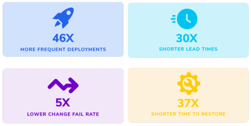 A Guide to Salesforce DevOps - Rainmaker Cloud