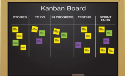 How to Enable Kanban View in Salesforce - Rainmaker Cloud
