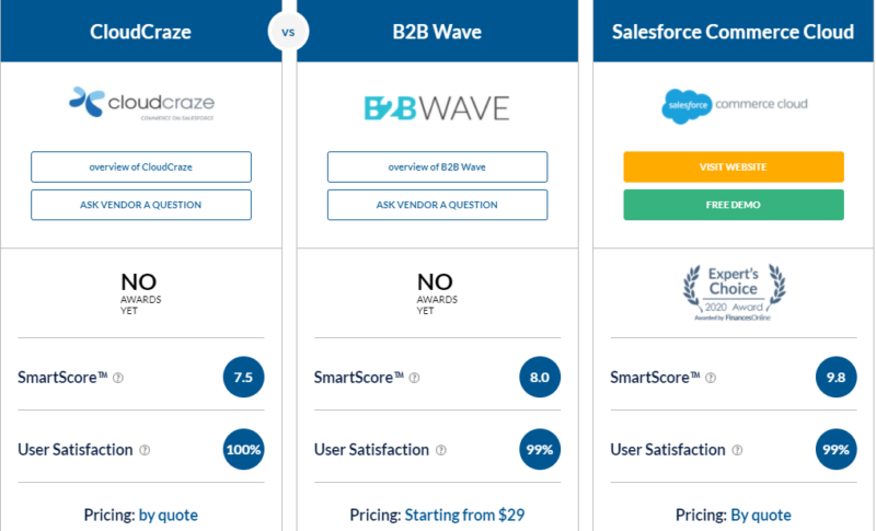 How Salesforce B2B Commerce Cloud Works: The Ultimate User’s Guide - Rainmaker Cloud