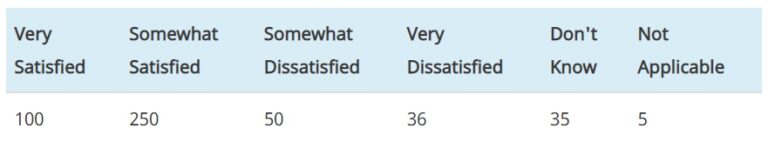 Customer Satisfaction KPI 101: How to Calculate NSAT - Rainmaker Cloud