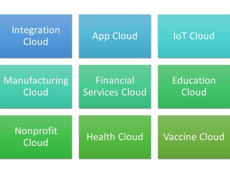 The 15 Types of Clouds in Salesforce and Their Features - Rainmaker Cloud