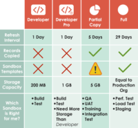 A Beginner’s Complete Guide to Understanding Salesforce Sandbox ...