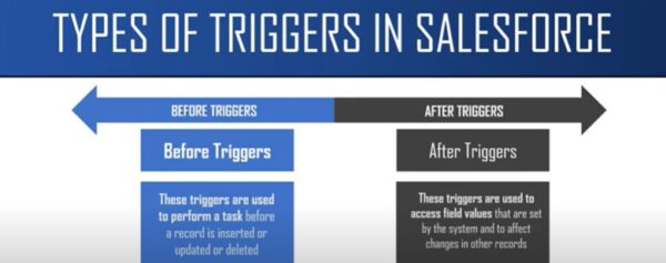 How to Create a Trigger in Salesforce: 6 Steps - Rainmaker Cloud