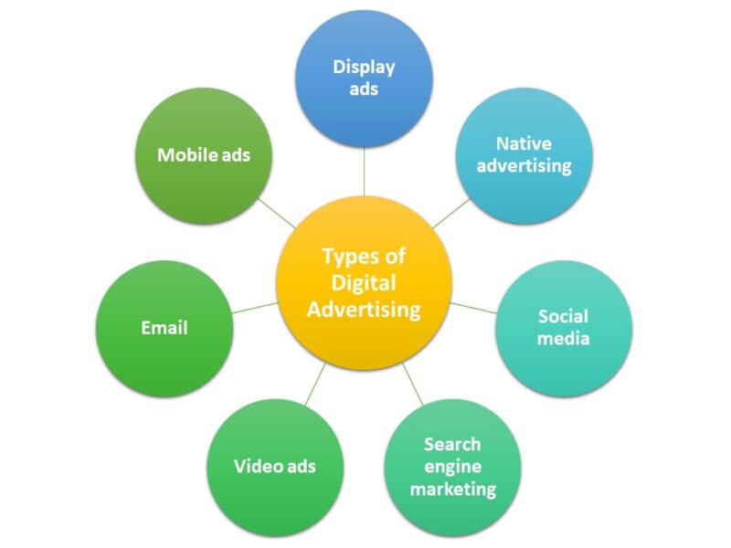 How Digital Advertising Intelligence Can Boost Your Marketing Campaign ...