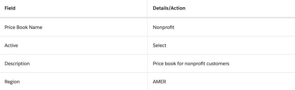 The 1 2 3 Guide To Price List Management With Salesforce Rainmaker Cloud
