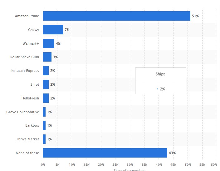 Salesforce Subscriber Lifecycle Management: The Definitive Guide ...
