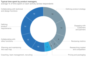 Vendor Management with Salesforce: All You Need to Know - Rainmaker Cloud