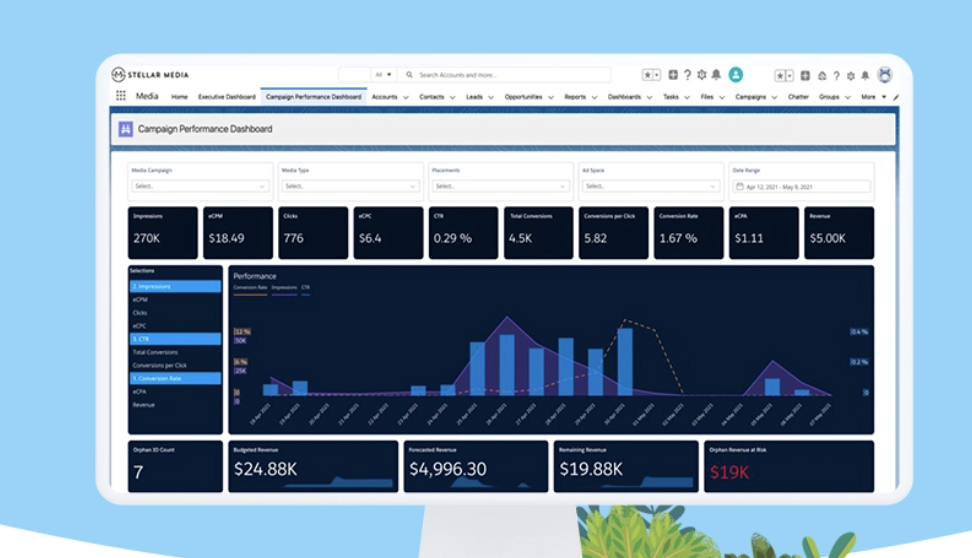 The A-to-Z Guide to Salesforce Reporting for Ad Sales - Rainmaker Cloud