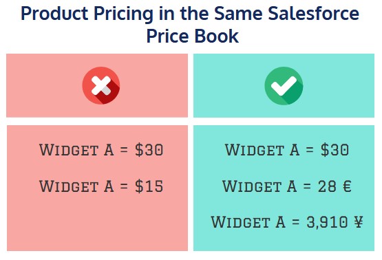 What Can Salesforce Products and Price Books Do for You? - Rainmaker Cloud