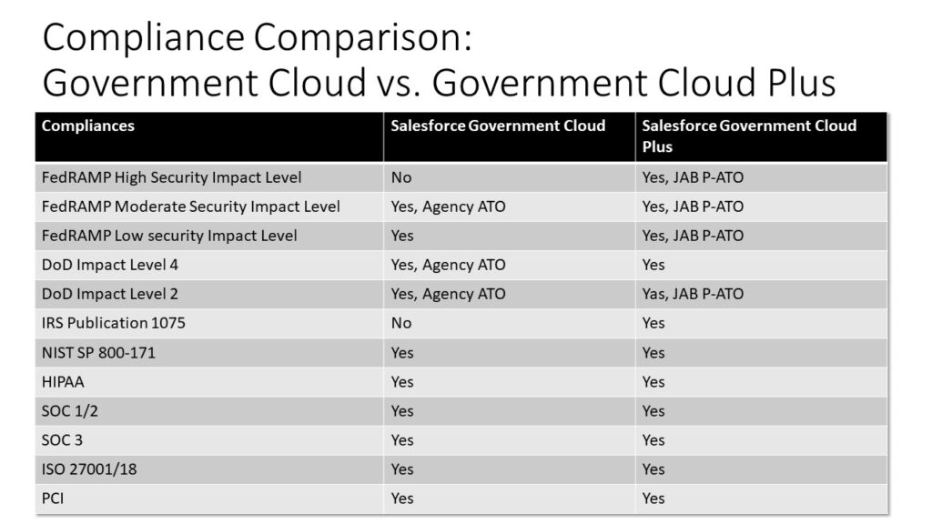 The Definitive Guide to Salesforce Government Cloud - Rainmaker Cloud