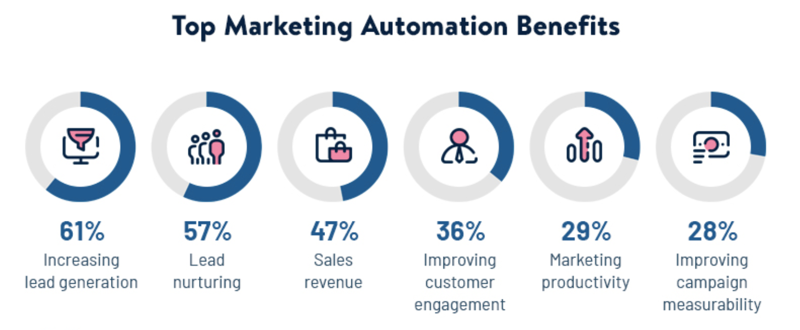 5 Ways to Ensure Your Sales Reps Register Leads with Vendors ...