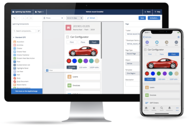 How to Develop an SFDC Strategy That Works for You - Rainmaker Cloud