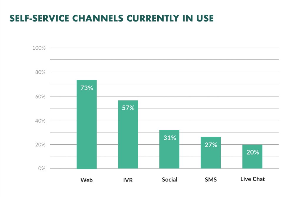 Can Salesforce Media Cloud Be Your Revenue Generating Machine ...