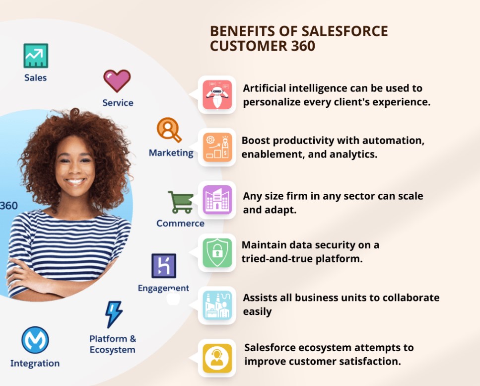 Can Salesforce Media Cloud Be Your Revenue Generating Machine