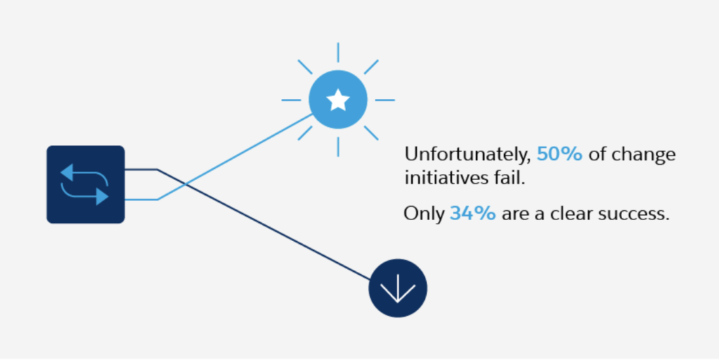 How to Perfect Your Change Management Process - Rainmaker Cloud
