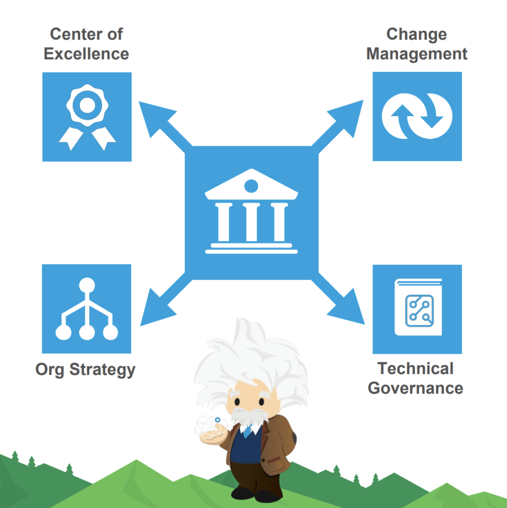 The Ultimate Guide To System Governance With Salesforce Rainmaker Cloud