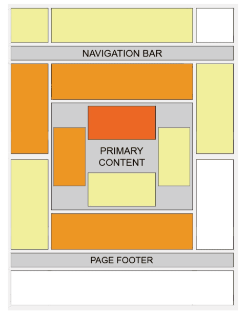 How to Determine the Value of Your Ad Inventory - Rainmaker Cloud
