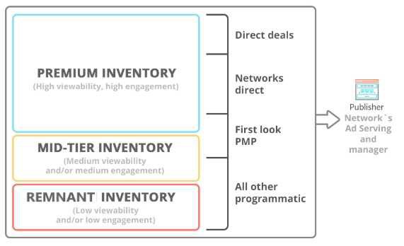 How to Determine the Value of Your Ad Inventory - Rainmaker Cloud