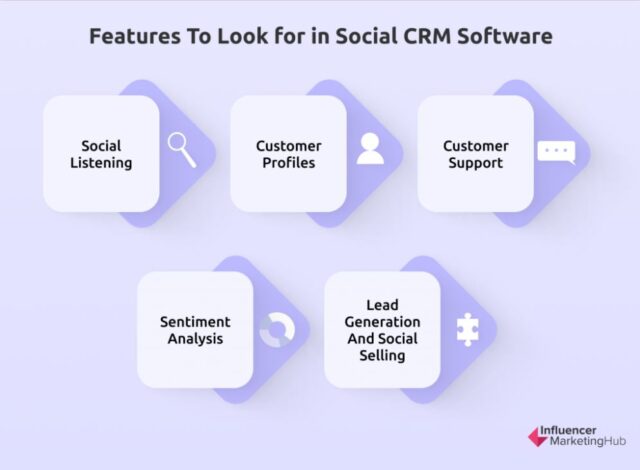 4 Trends that Predict the Future of CRM - Rainmaker Cloud