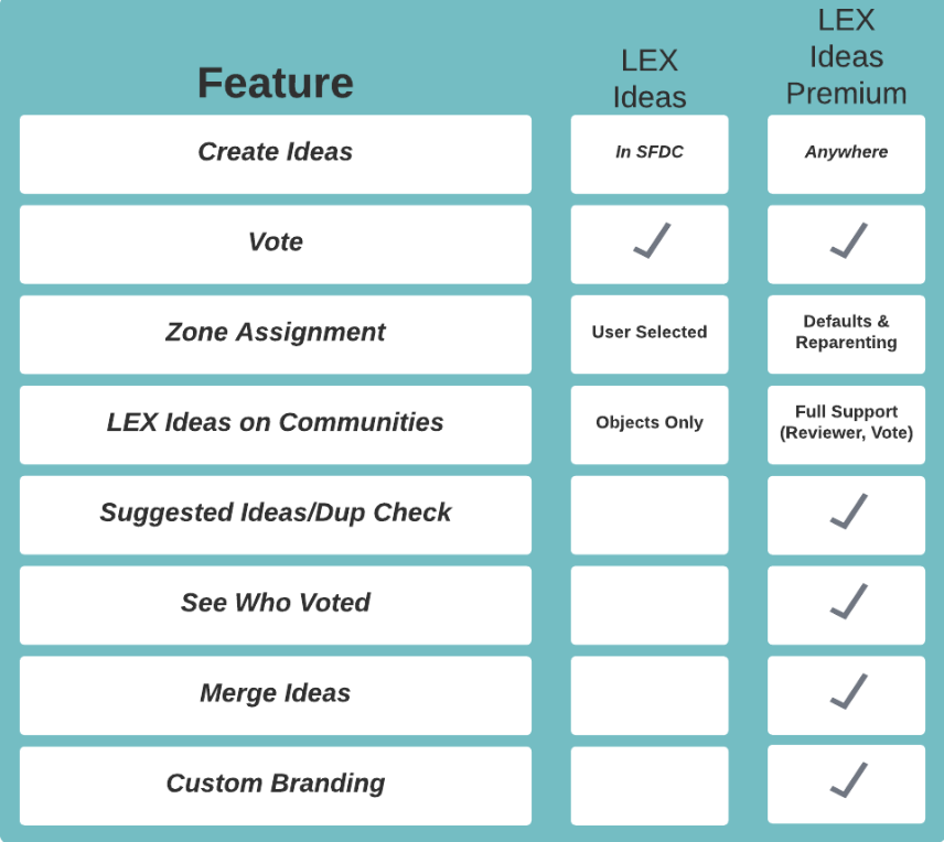 LEX Ideas Premium - Rainmaker Cloud