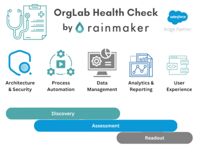 OrgLab Health Check - Rainmaker Cloud